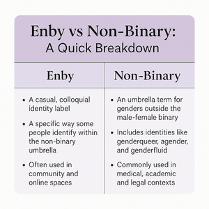 What Does “Enby” Mean? The Origin, Usage, and Evolving Identity of a ...