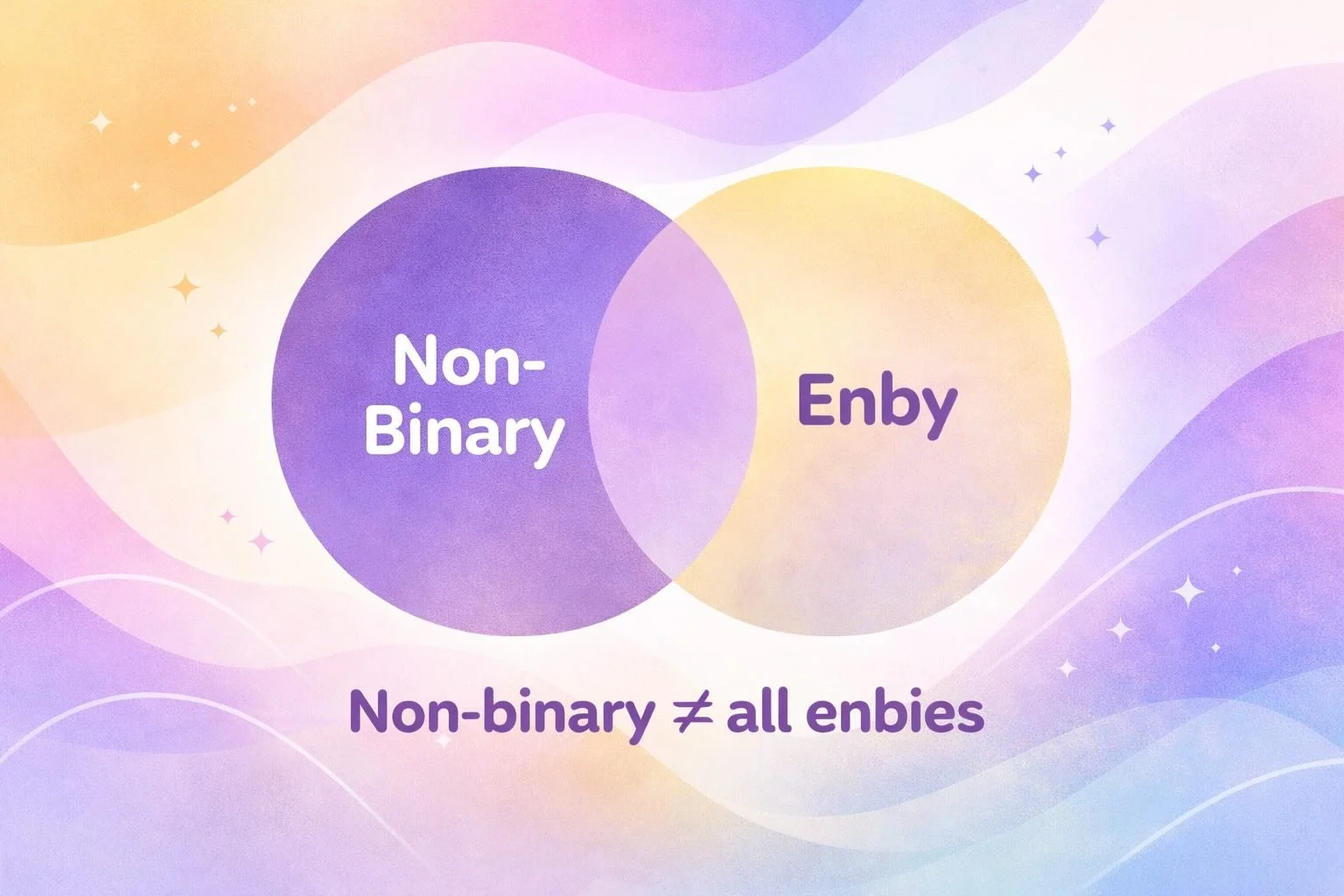 What Does “Enby” Mean? Definition, Origins & How It’s Used (2026 ...