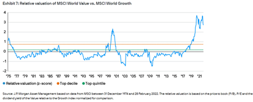 Our guide to quality value investing in 2023 — Mayar Capital®
