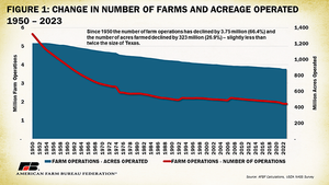 Agricultural Labor Crisis: Solutions, Innovation, & Reform | Eden Green