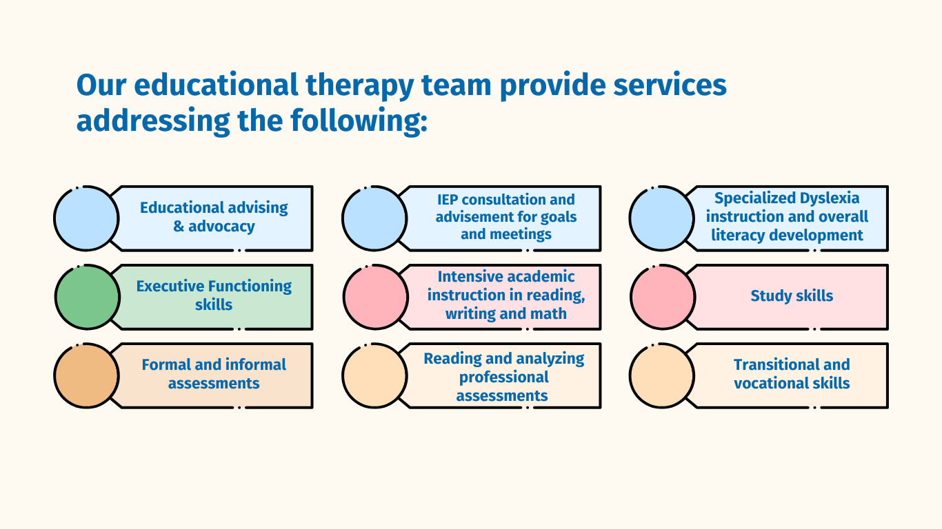 Expert Educational Therapy | SLEA Therapies — SLEA Therapies