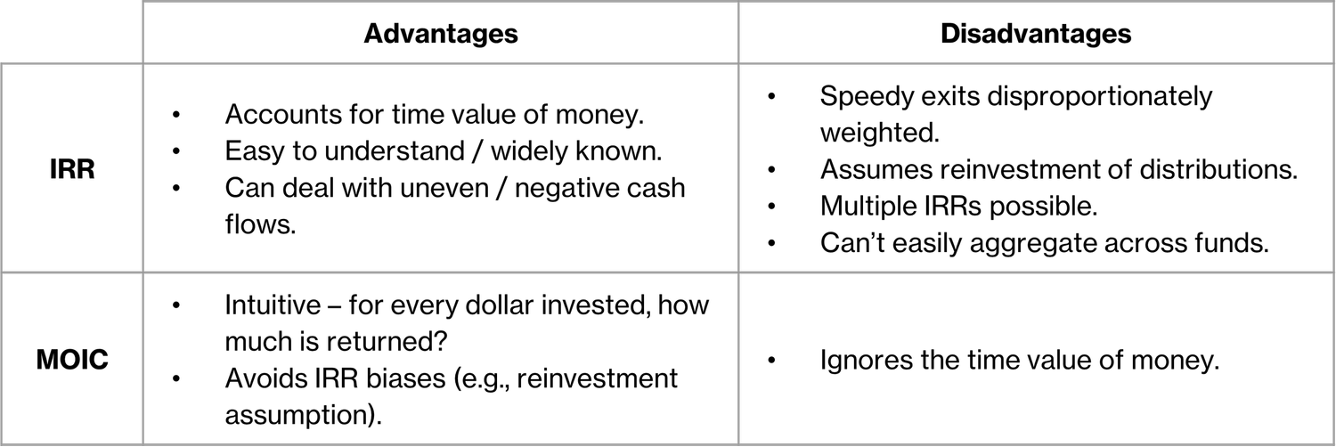 UNDERSTANDING PERFORMANCE BENCHMARKING — Bella Private Markets UNDERSTANDING PERFORMANCE BENCHMARKING — Bella Private Markets
