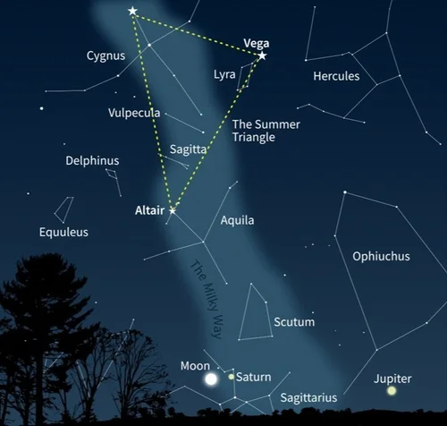 Observatory Events — Morgan County Observatory