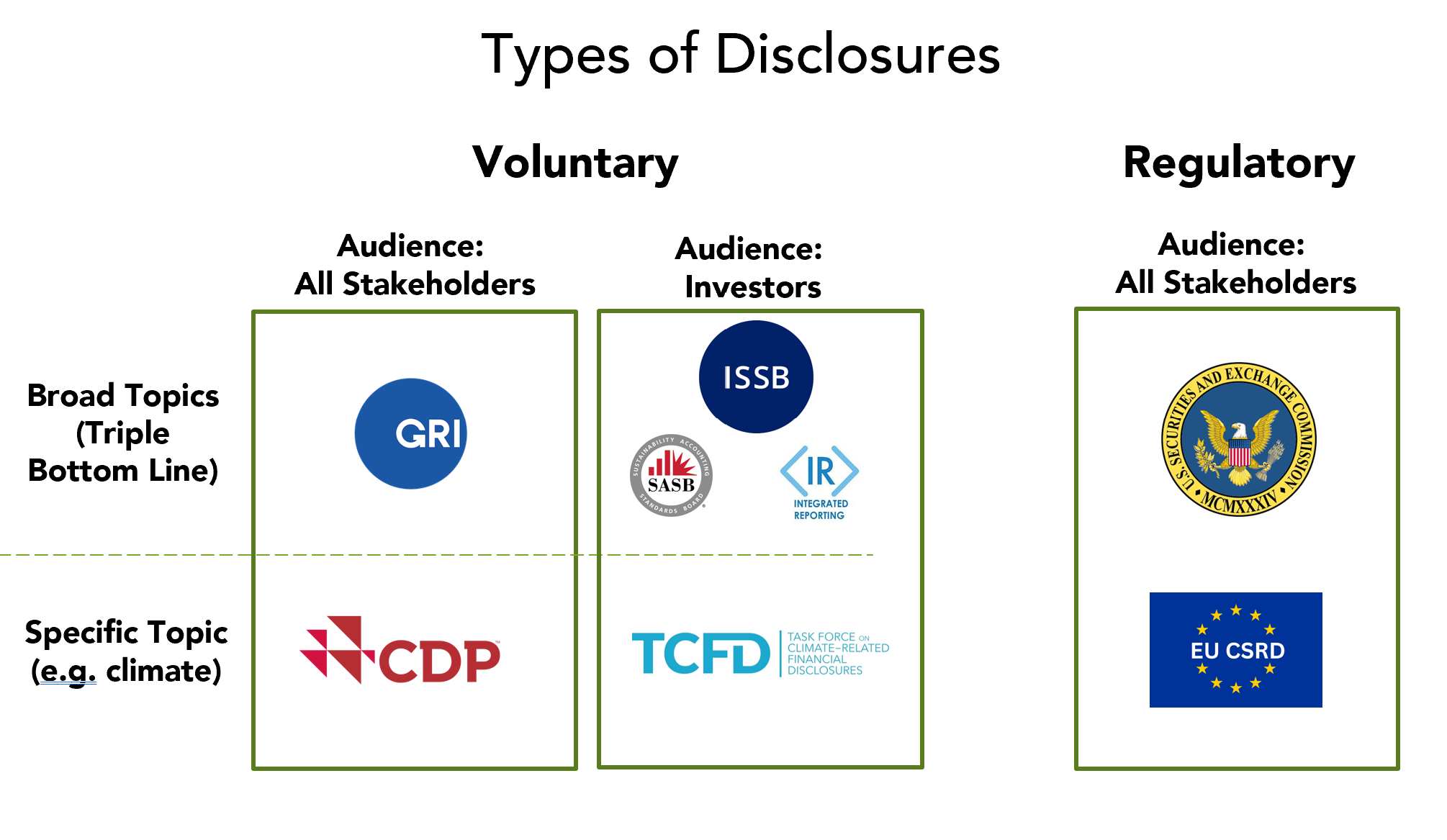 ISSB Sets the New Standard for Sustainability: The Not-Just-The-Numbers Reporting Requirements ...