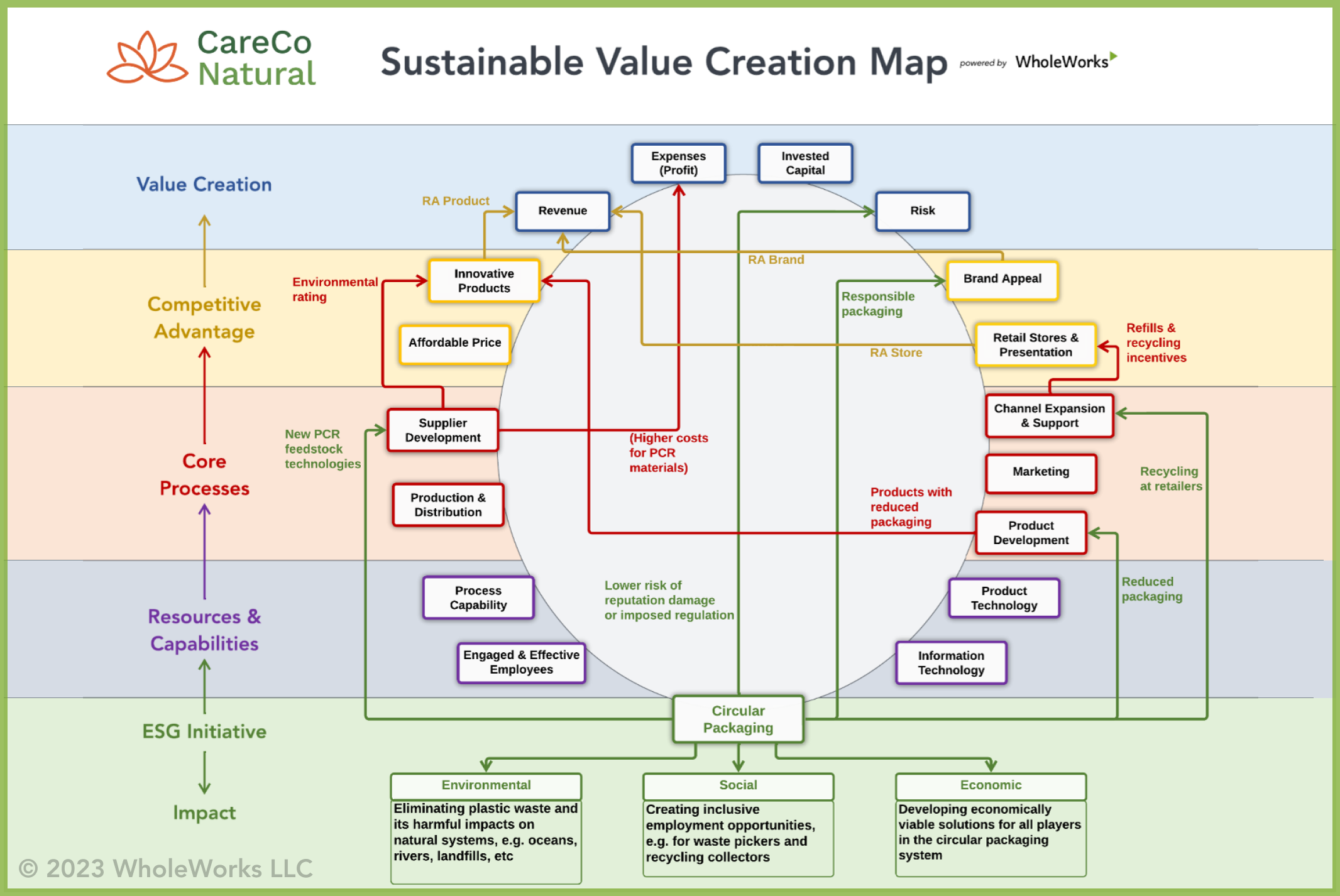 Are you ready for the new Sustainability Standards? WholeWorks Covers ...