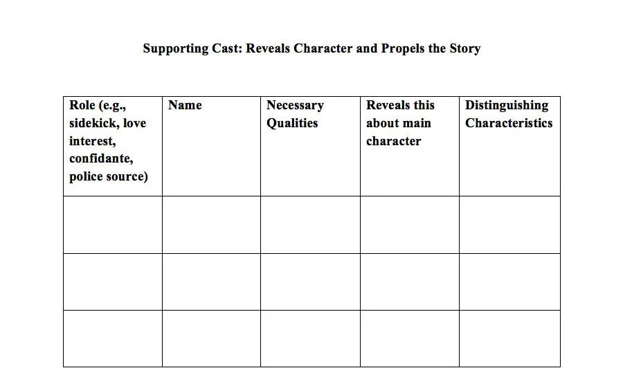 The Writer's Life: Supporting Characters: Allies — Killer Nashville