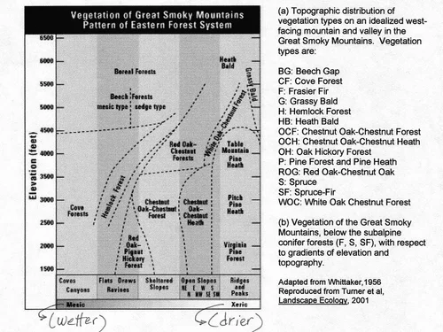 Gleason v. Clements — Landscapes of Place