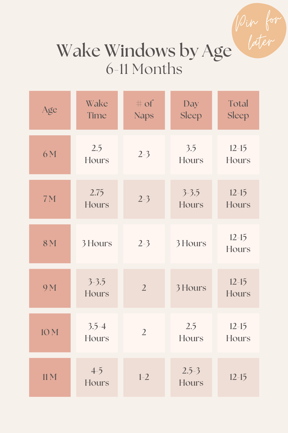 Everything you Need to Know About Wake Windows — Pink Moon Sleep