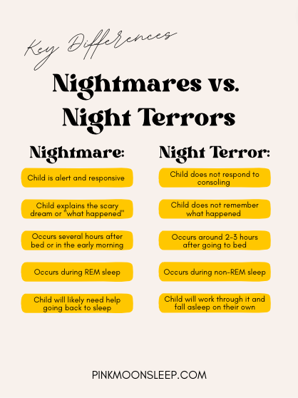 Nightmare or Night Terror?: Which One is My Child Experiencing and How ...
