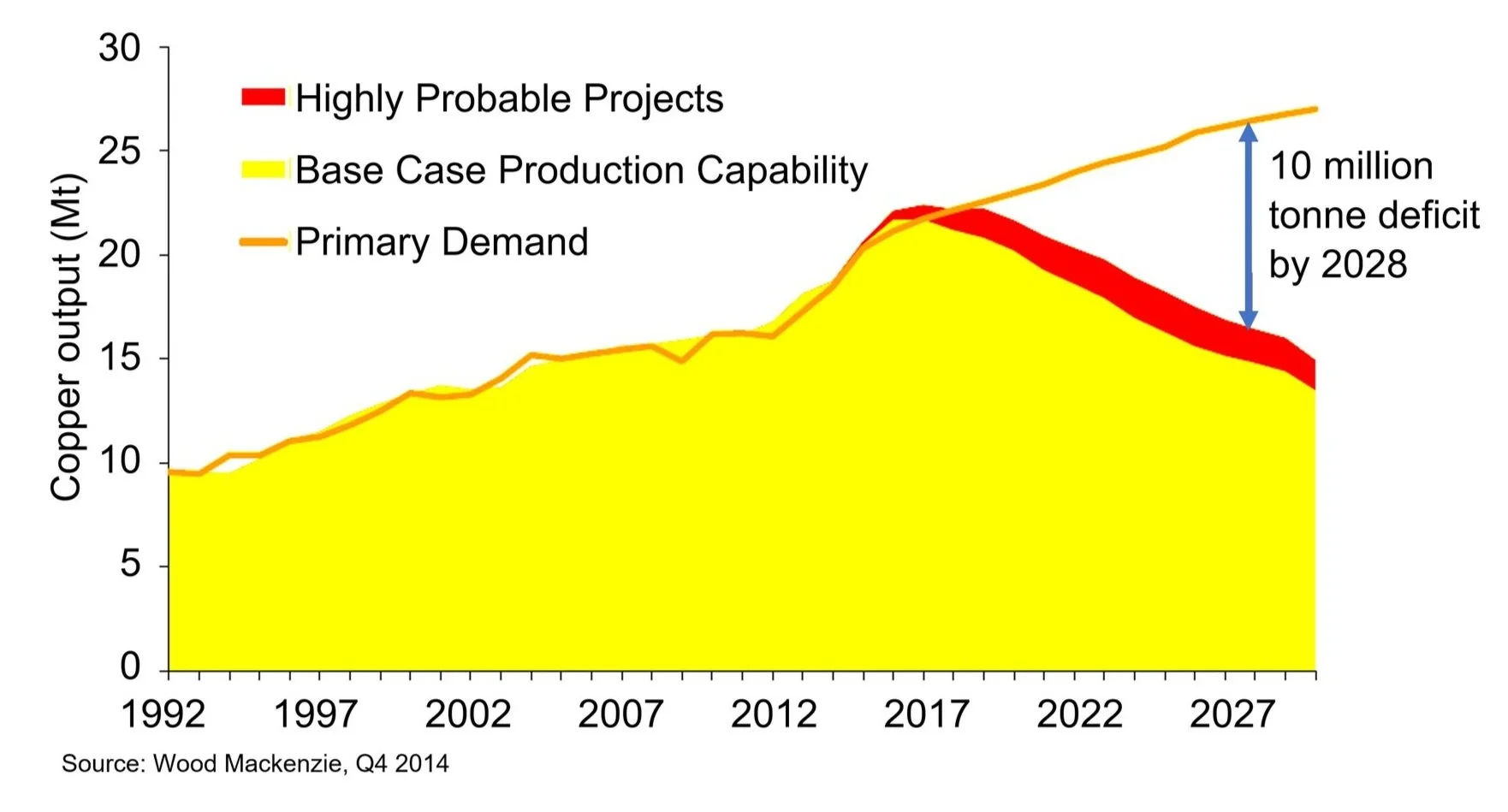 Rugby Resources Ltd.