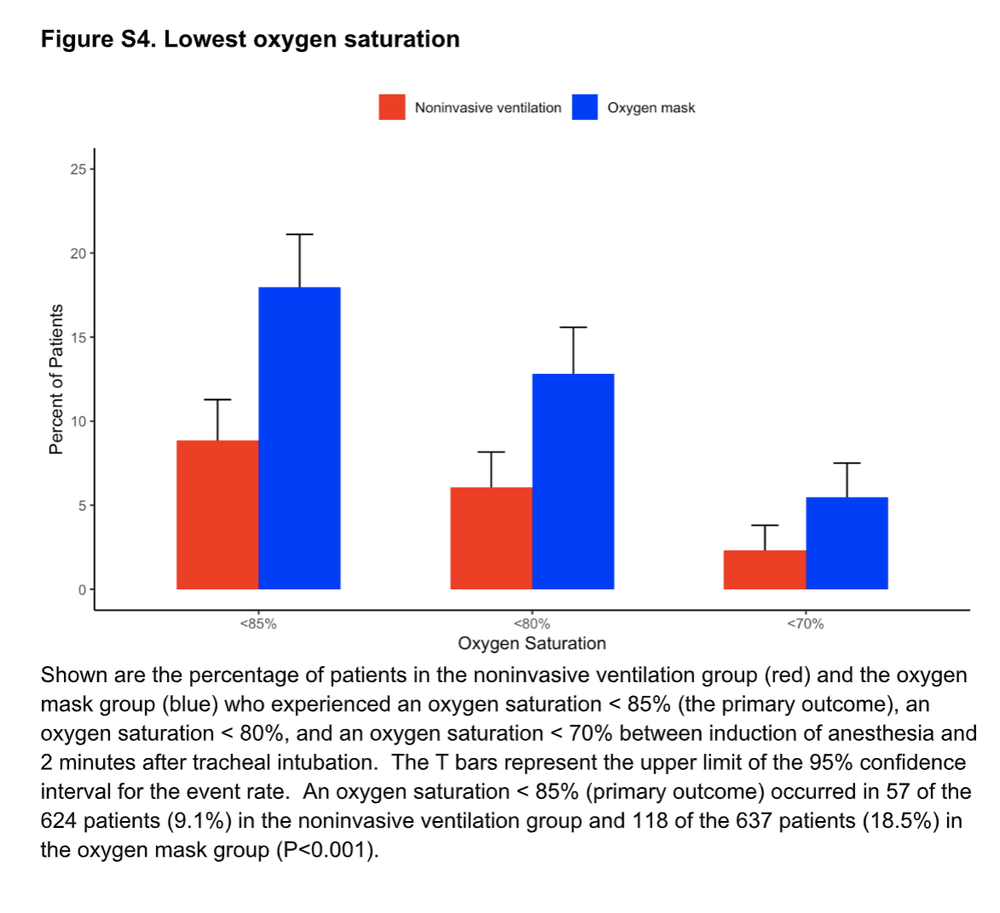 #26 Breaking News: PREOXI Study Published — Critical Care Time