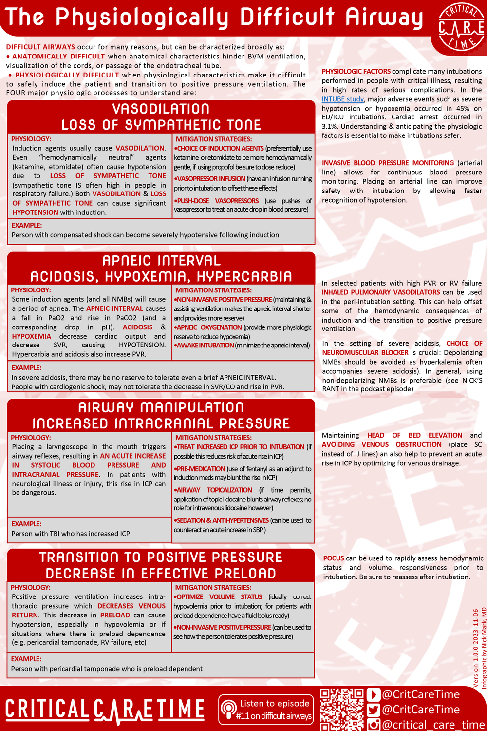 The Physiologically Difficult Airway — Critical Care Time