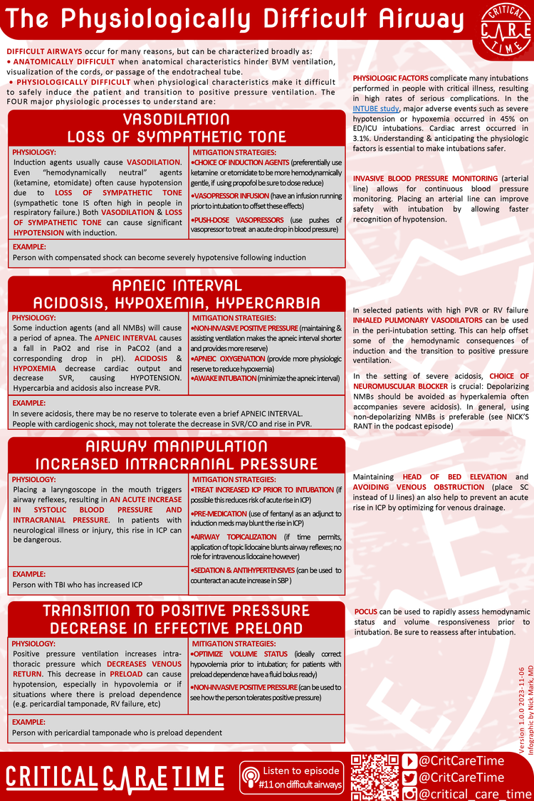 The Physiologically Difficult Airway — Critical Care Time