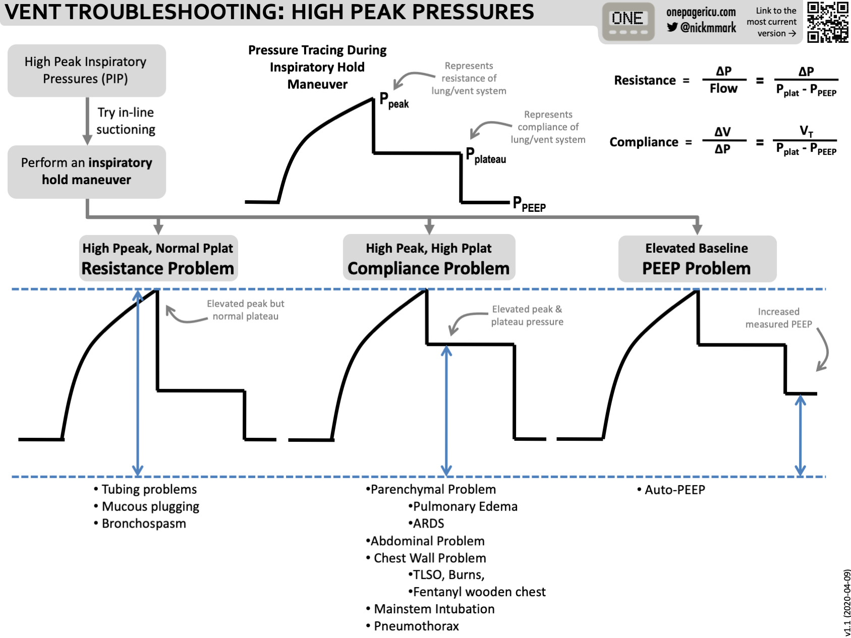 #61: Ventilator Basics — Critical Care Time