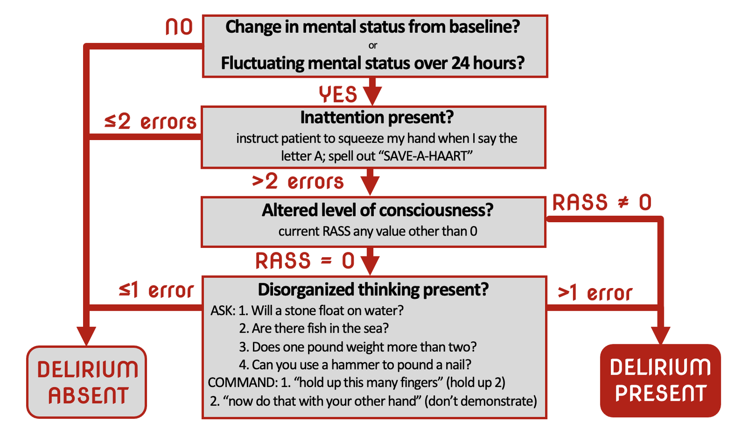 #4 Delirium w/ Dr Wes Ely — Critical Care Time