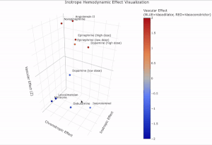 #36 Inotropes — Critical Care Time