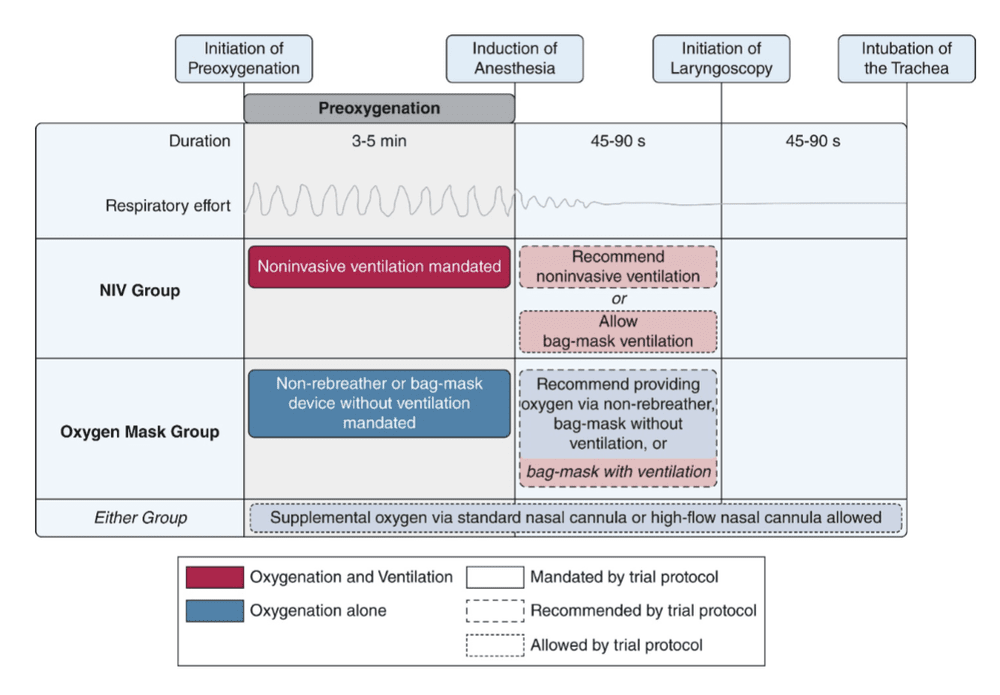 #26 Breaking News: PREOXI Study Published — Critical Care Time