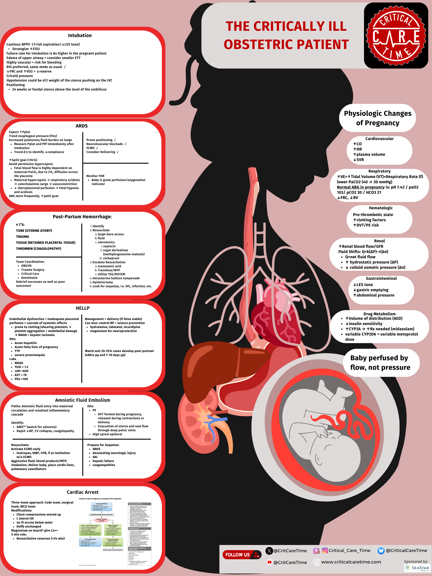 #45 Obstetric Emergencies — Critical Care Time