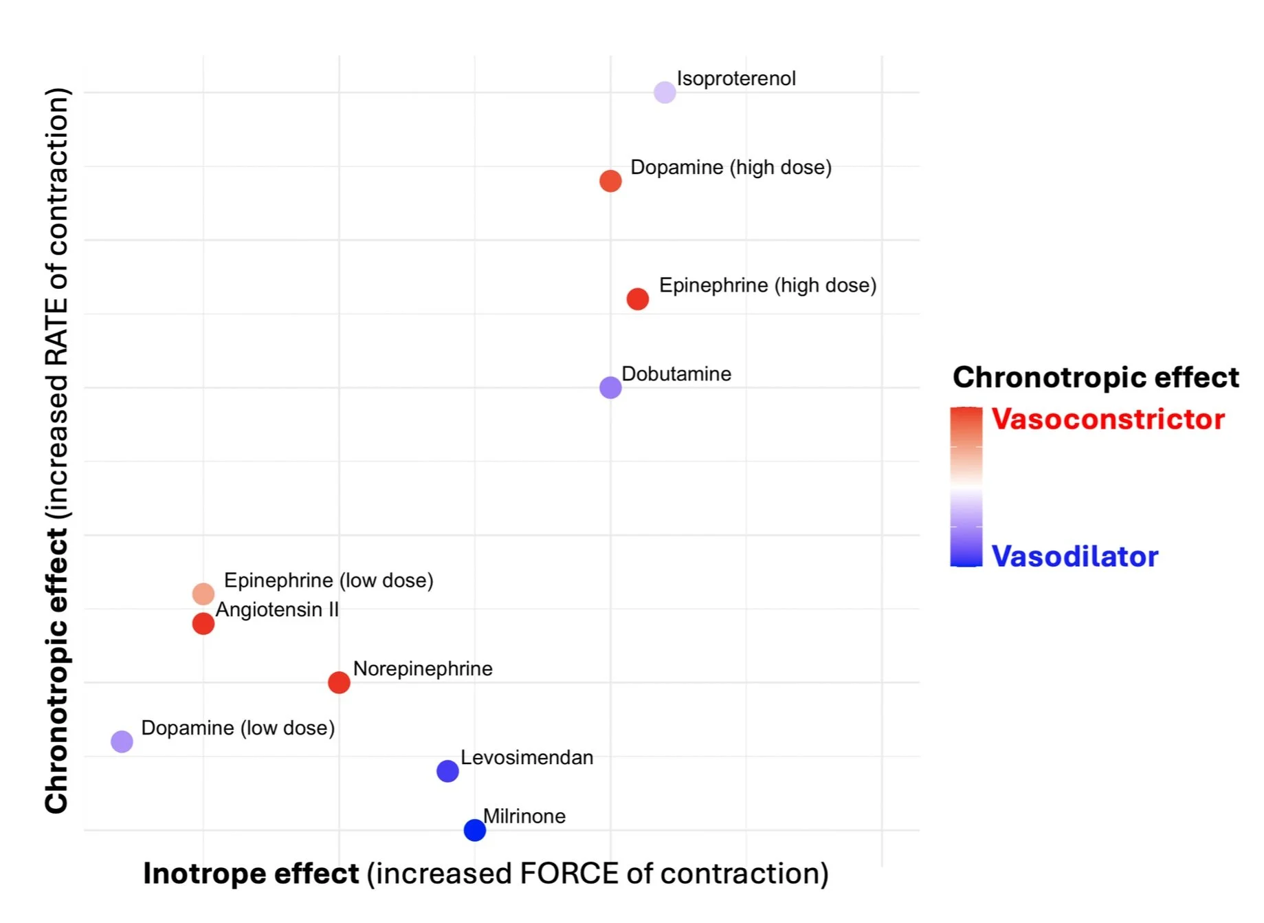 #36 Inotropes — Critical Care Time