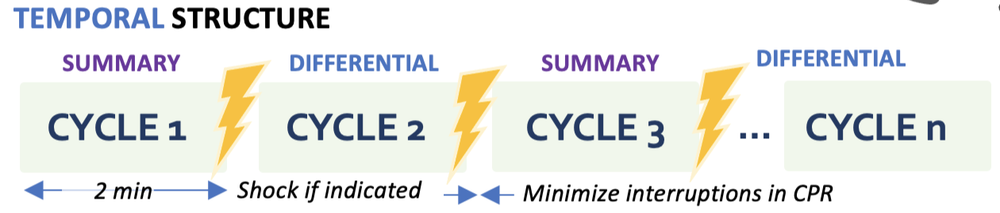 Leading a Cardiac Arrest — Critical Care Time
