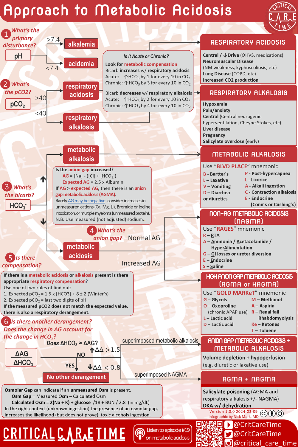 General 6 — Critical Care Time