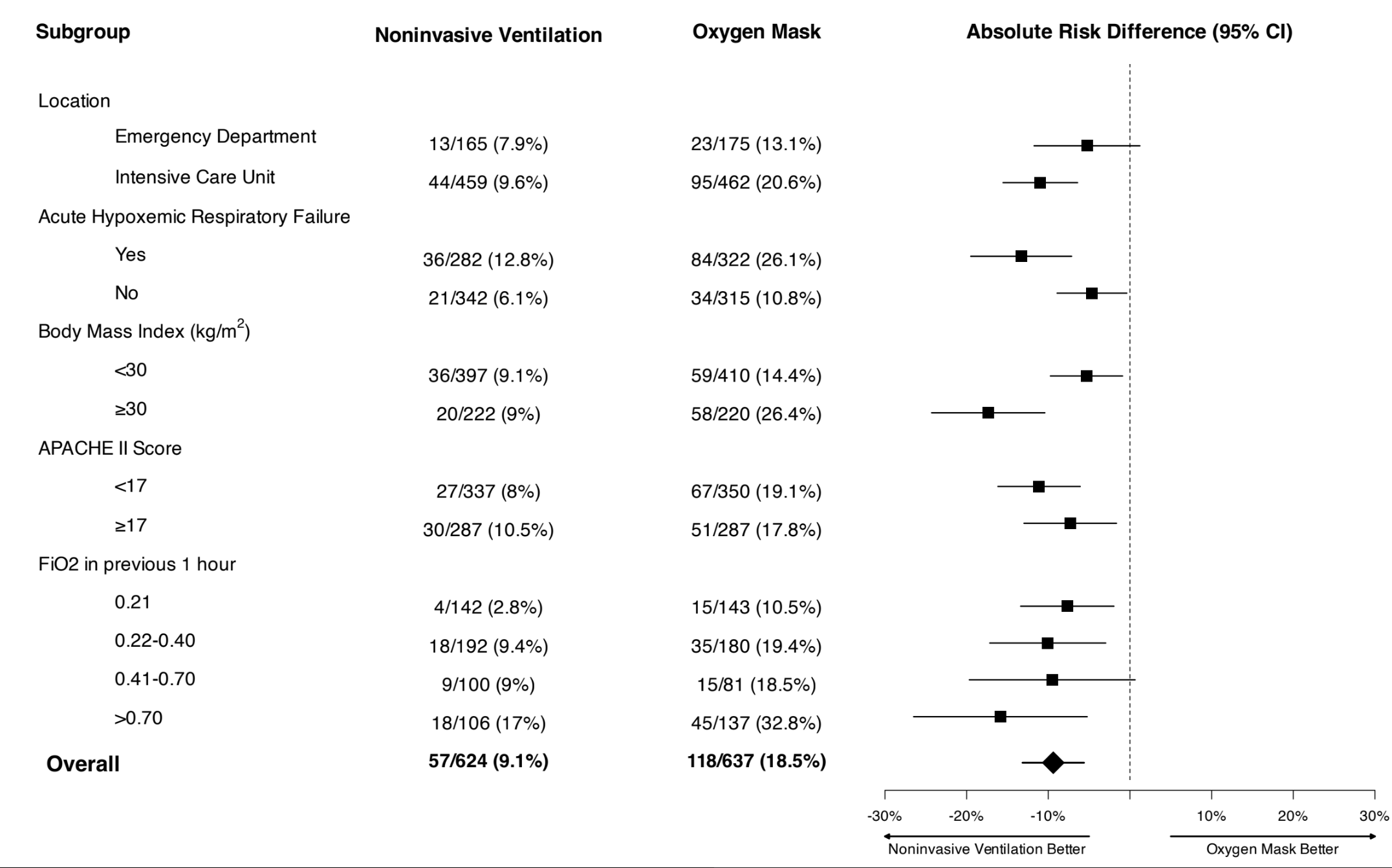 #26 Breaking News: PREOXI Study Published — Critical Care Time