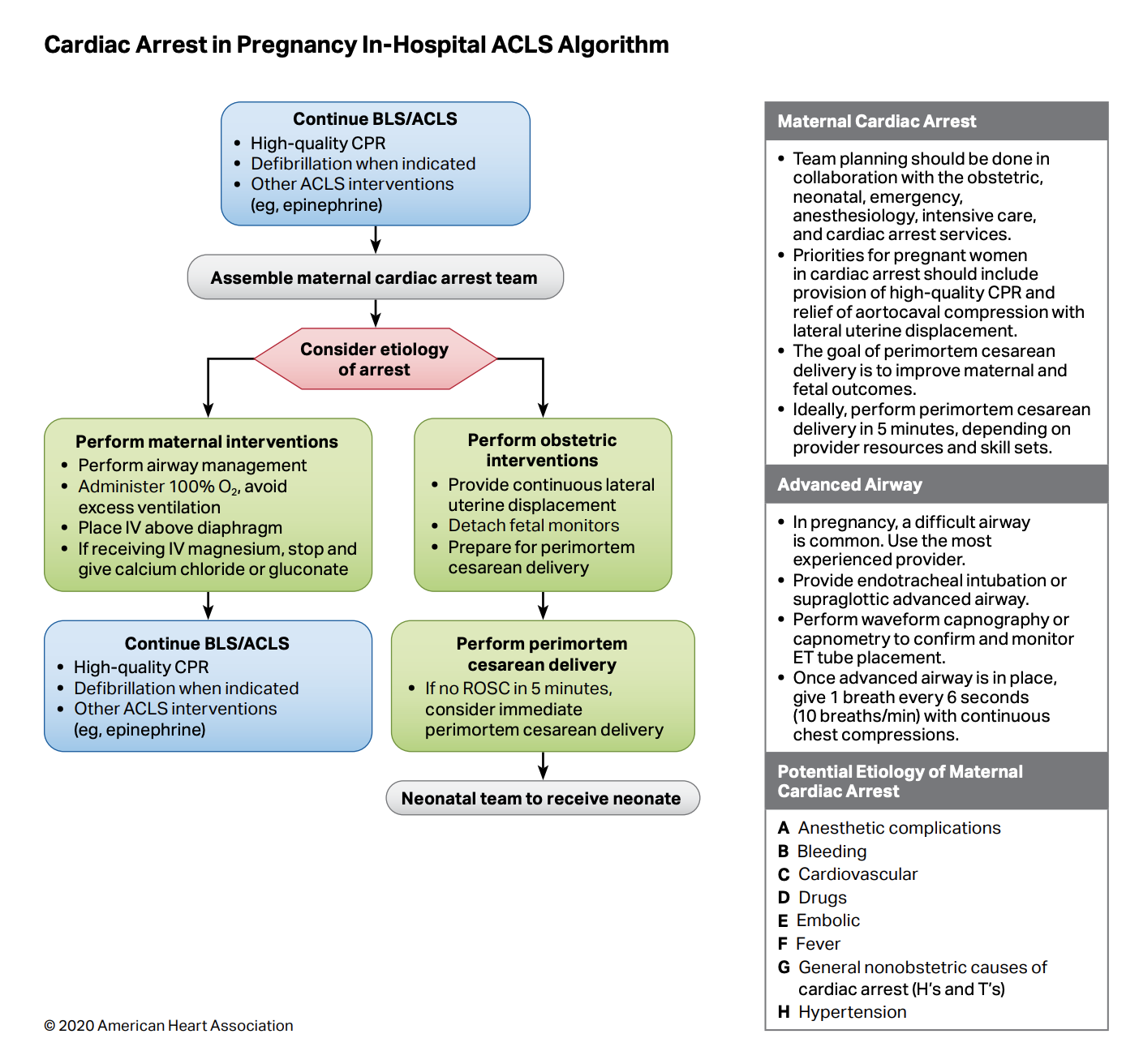 #45 Obstetric Emergencies — Critical Care Time