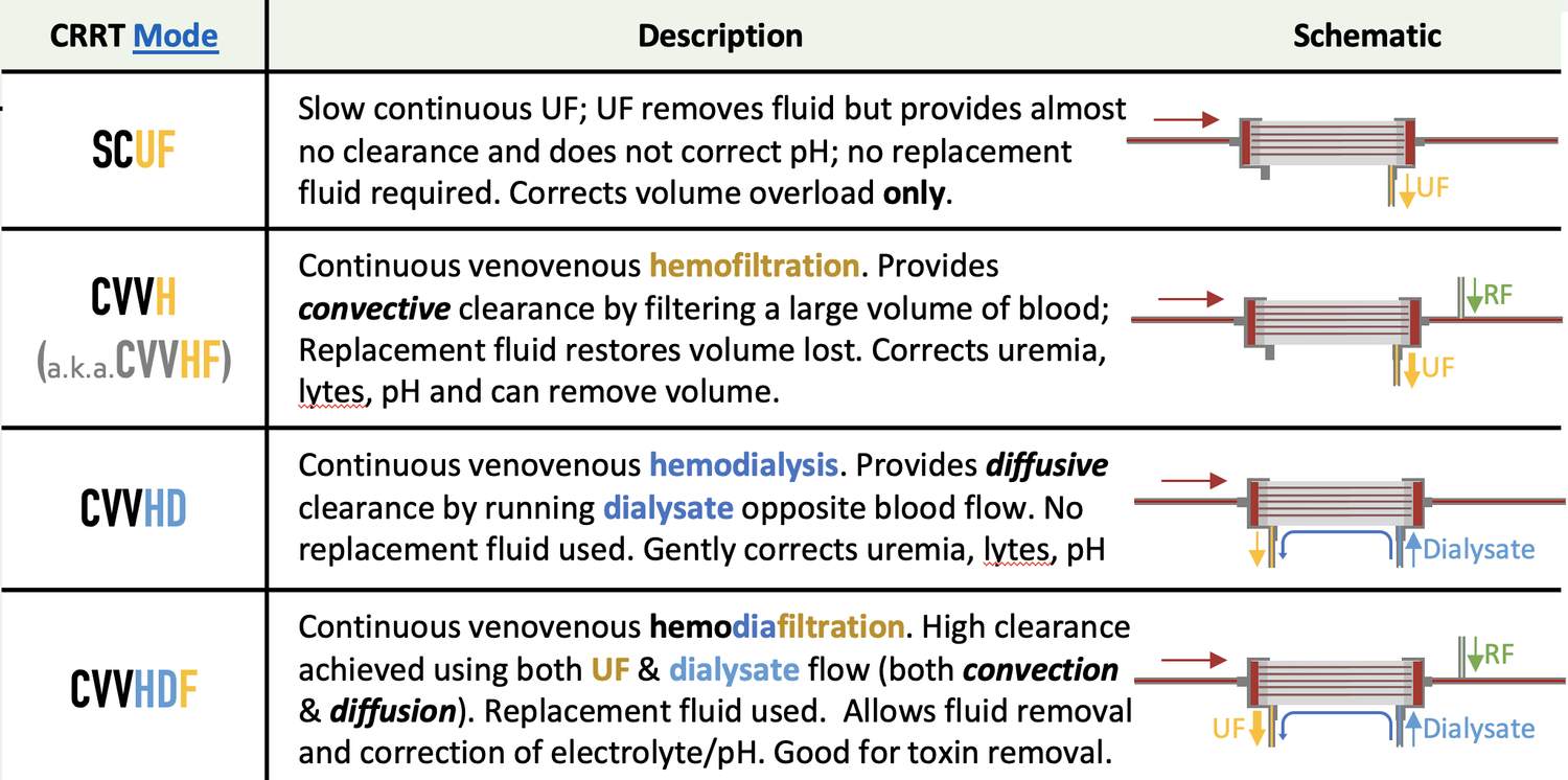 #20 CRRT w/ Dr. Kevin Chung — Critical Care Time