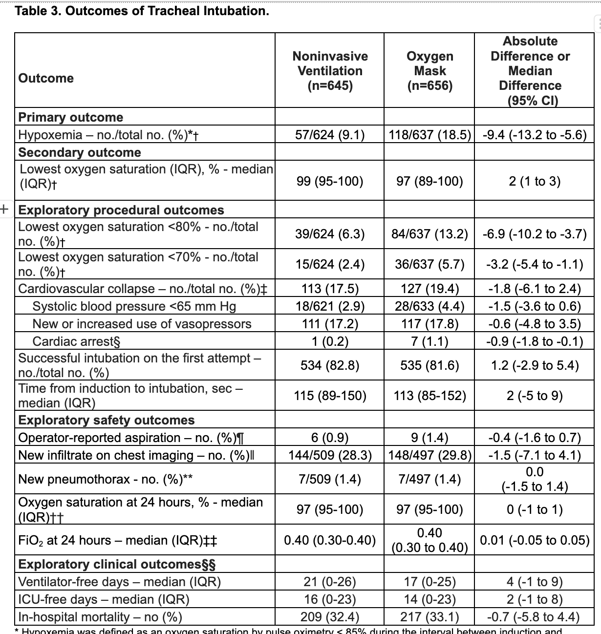 #26 Breaking News: PREOXI Study Published — Critical Care Time