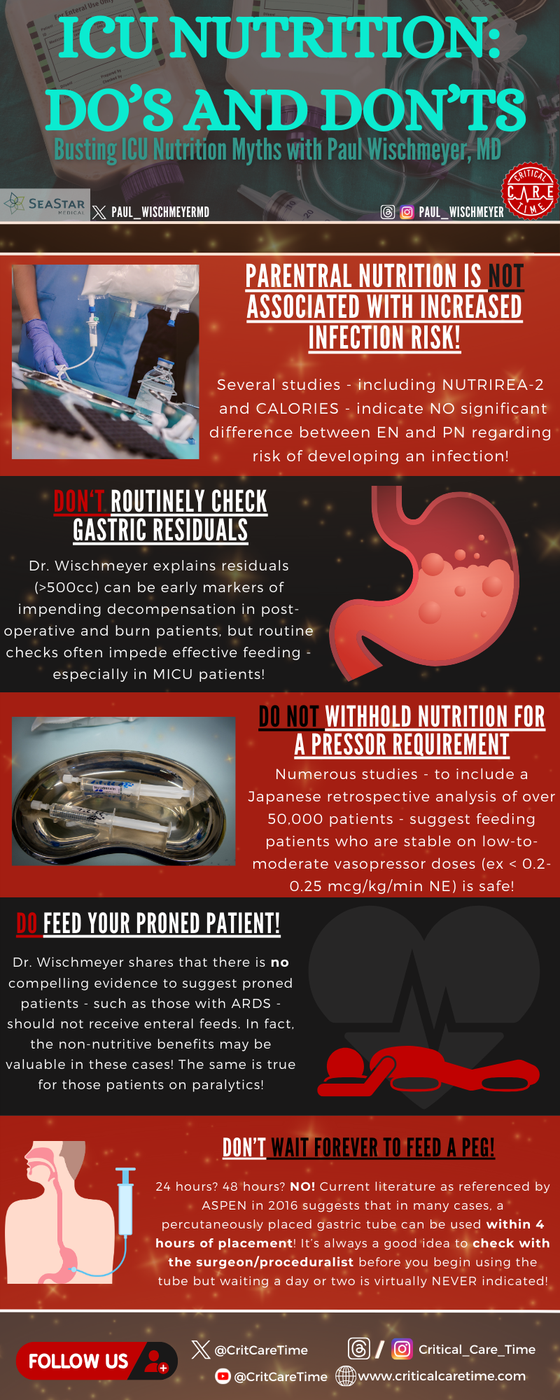 #21 Feeding in Critical Illness w/ Dr. Paul Wischmeyer — Critical Care Time