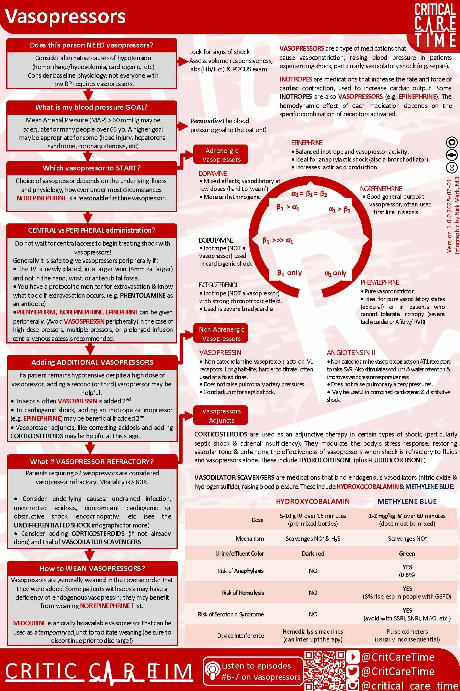General 6 — Critical Care Time