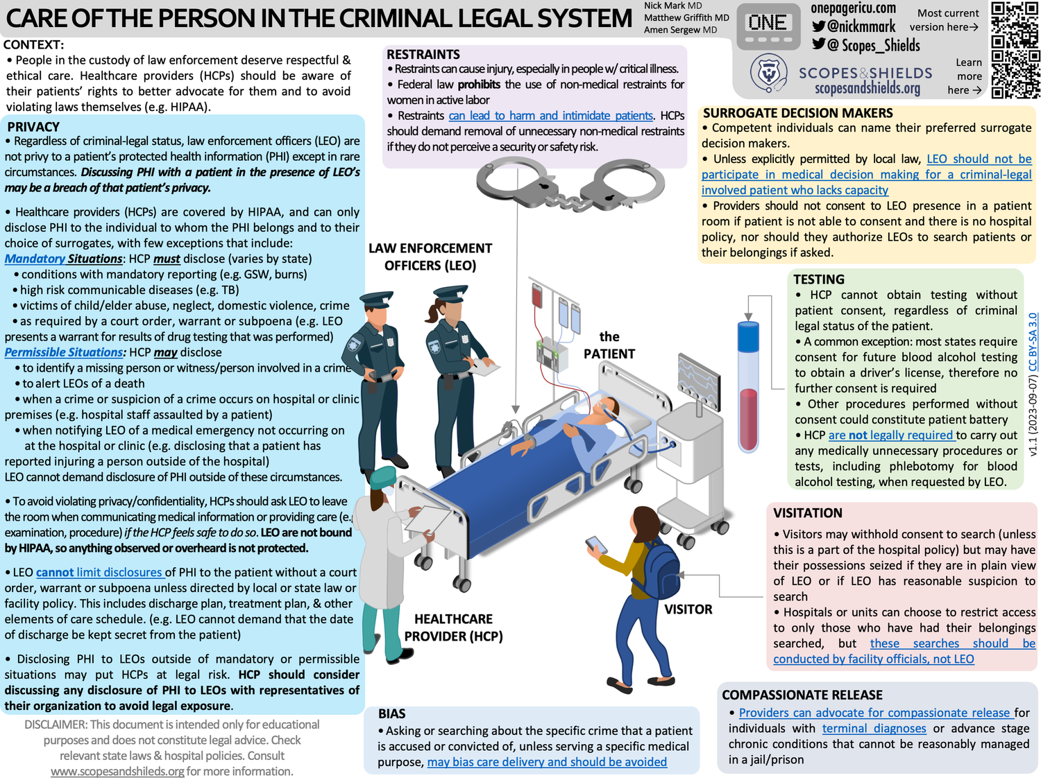 #8 Legal Considerations in Critical Care — Critical Care Time