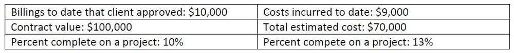 WIP Report - Percent Complete — JTL CPA