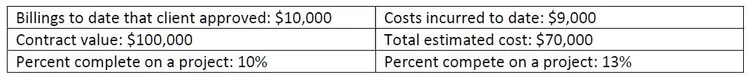 WIP Report - Percent Complete — JTL CPA