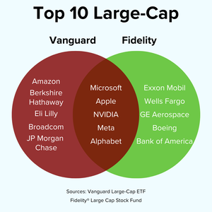 What Are Large, Mid, and Small-Cap? — Scaled Finance