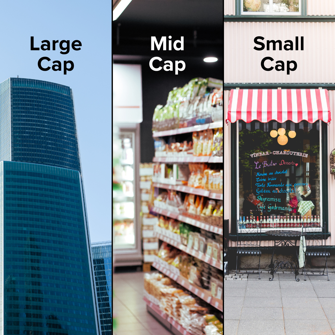 What Are Large, Mid, and Small-Cap? — Financial advisor for tech ...