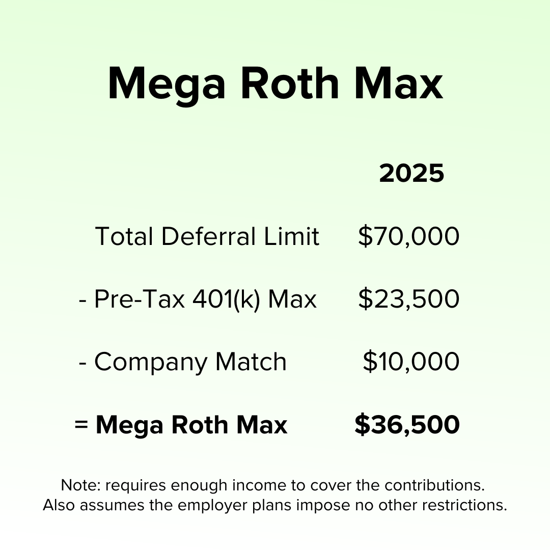 What Is a Mega Backdoor Roth? — Financial advisor for tech ...
