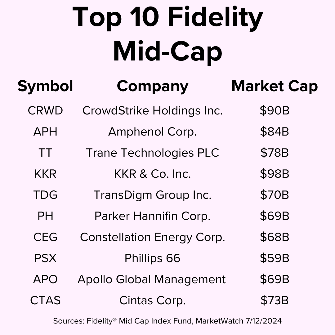 What Are Large, Mid, and Small-Cap? — Financial advisor for tech ...