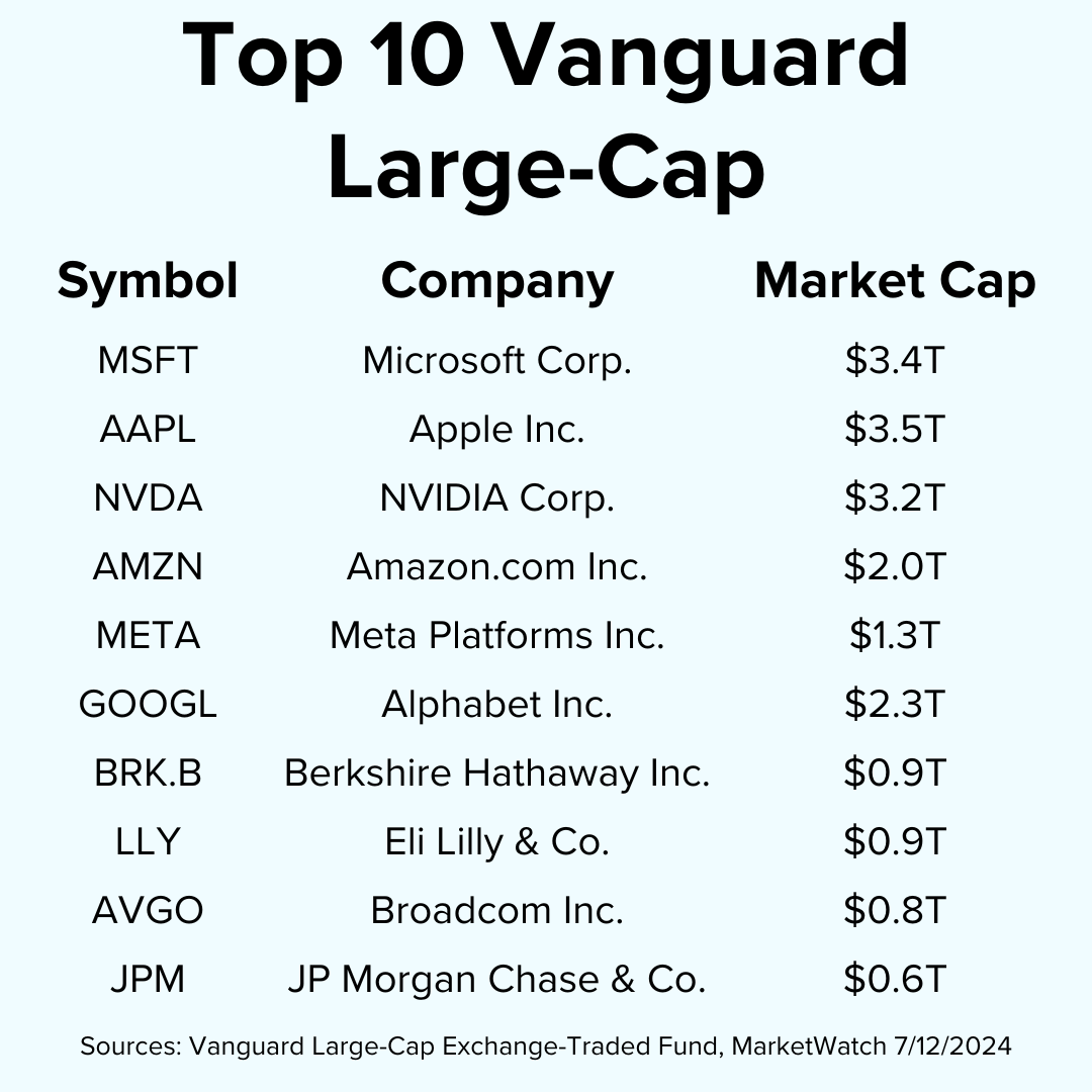 What Are Large, Mid, and Small-Cap? — Scaled Finance