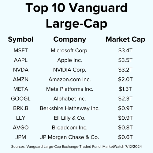 What Are Large, Mid, and Small-Cap? — Scaled Finance