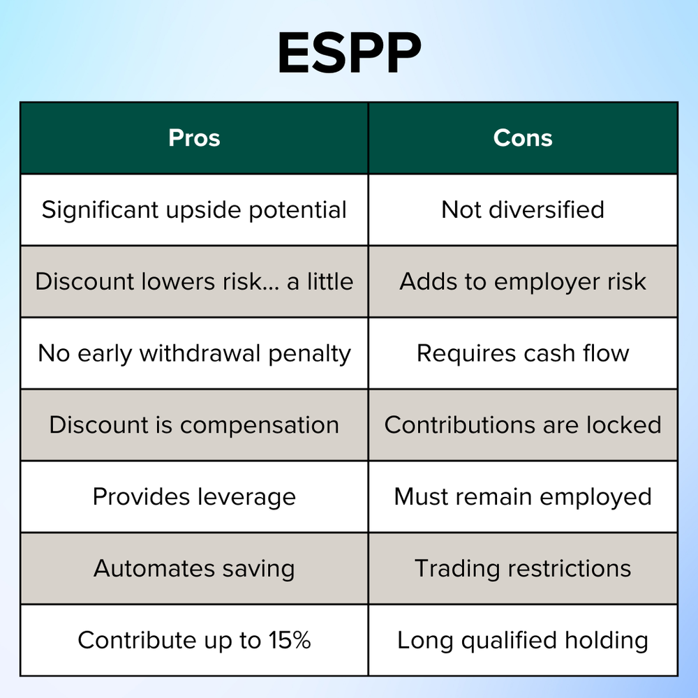 How Does an ESPP Work? — Scaled Finance
