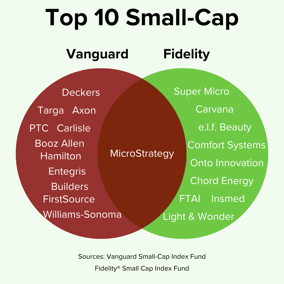 What Are Large, Mid, and Small-Cap? — Scaled Finance