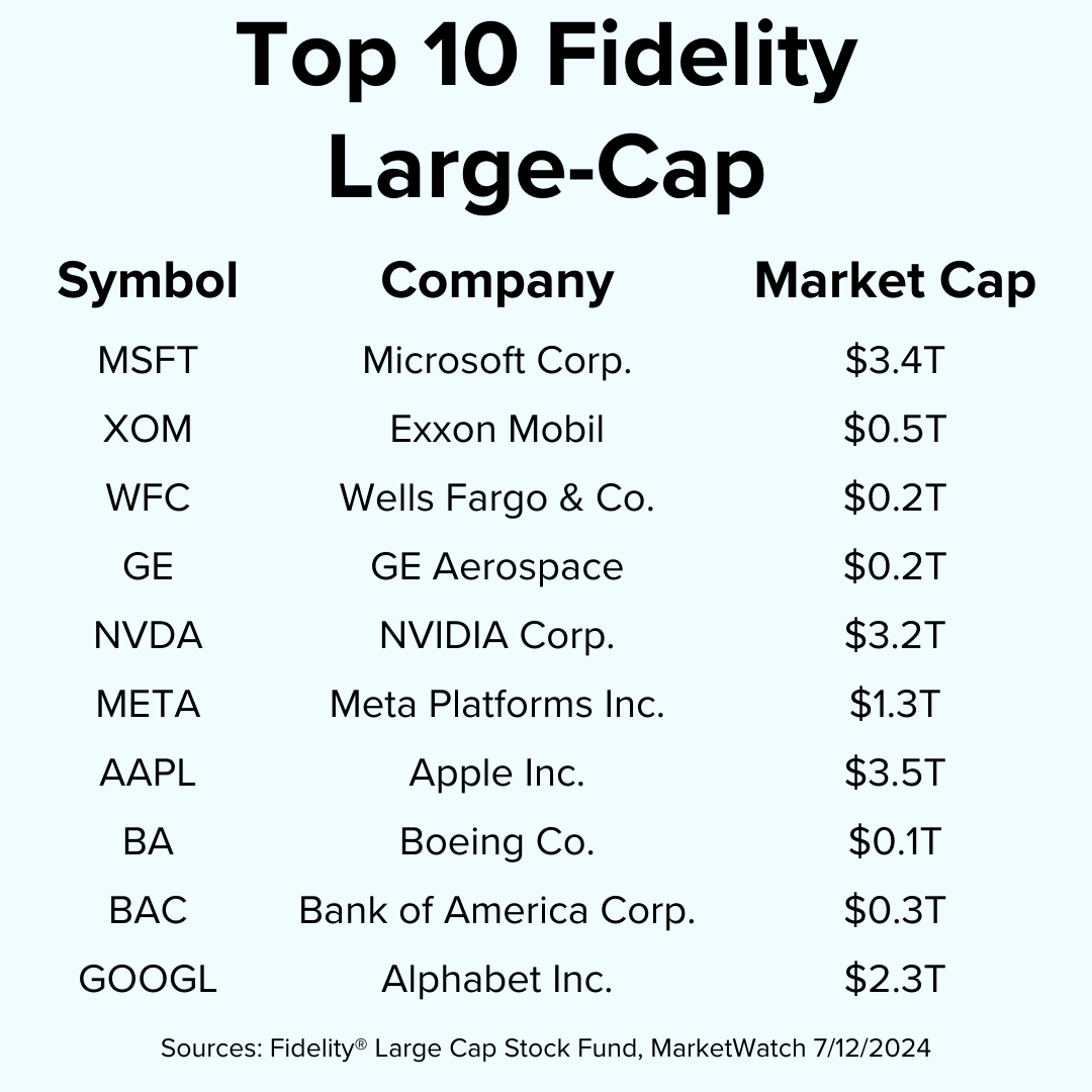What Are Large, Mid, and Small-Cap? — Scaled Finance