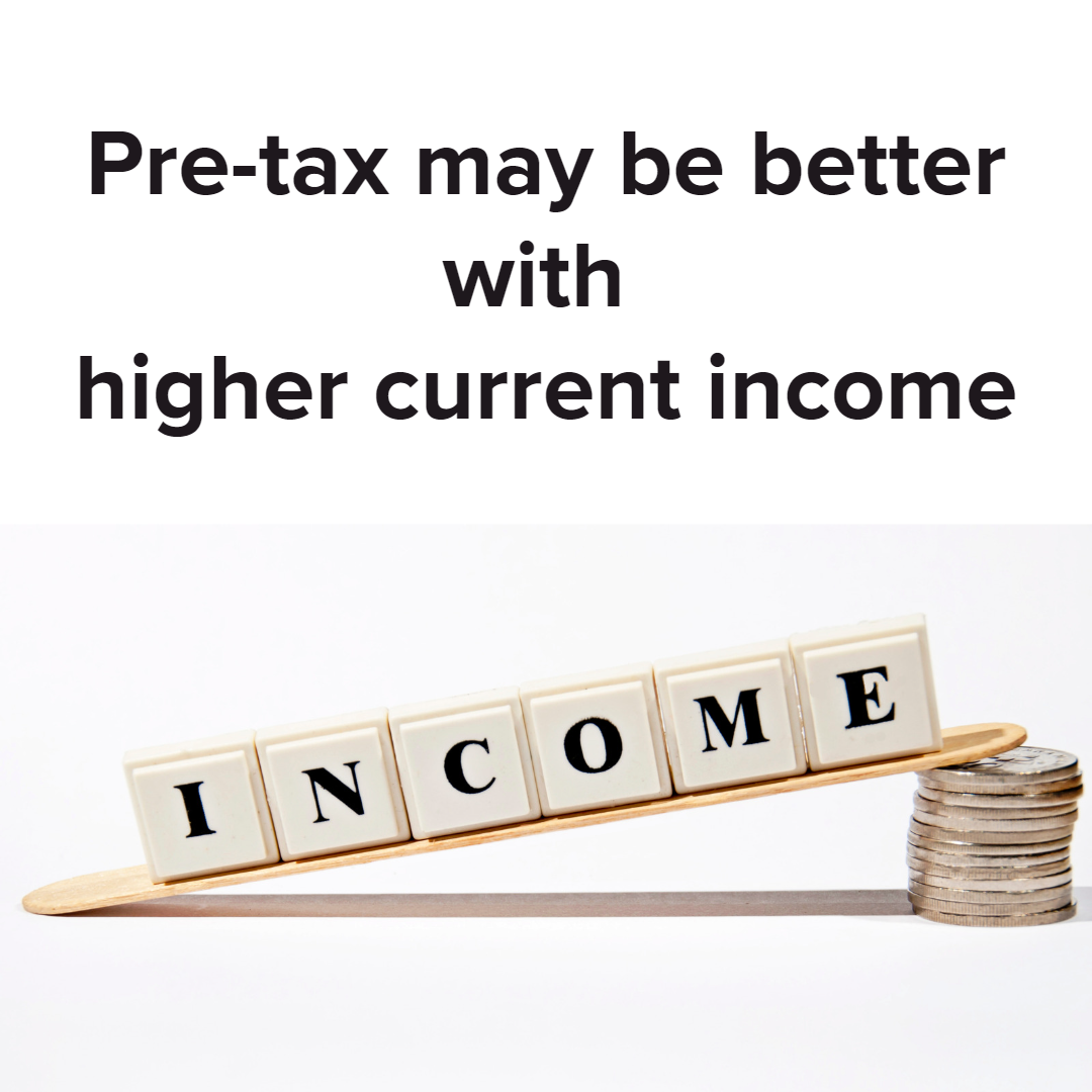 Contribute to Pre-Tax or After-Tax? — Financial advisor for tech ...