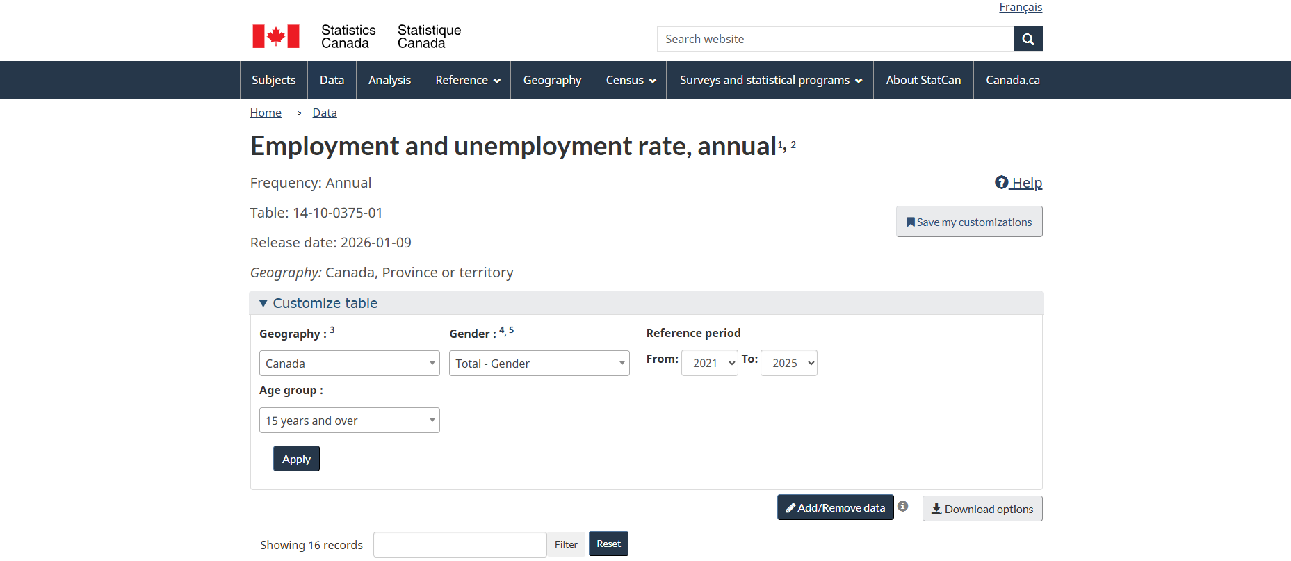 How to Find and Use Data from Statistics Canada: A Complete Beginner's ...