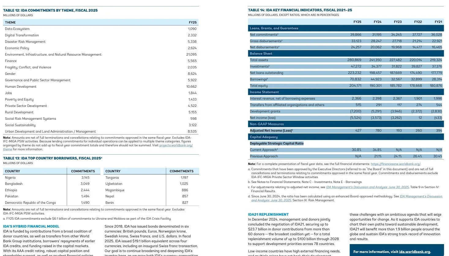 How to read and extract data from PDF files — FWD