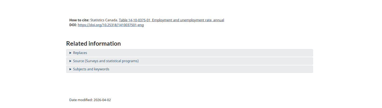 How to Find and Use Data from Statistics Canada: A Complete Beginner's ...