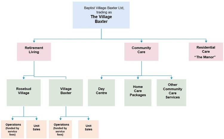 Our Company — Village Baxter