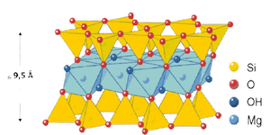 Talc / Soapstone Facts — Bharat Mines & Minerals