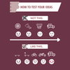 Take 4 Minutes. Start Innovating with Design Thinking (in 2022 ...